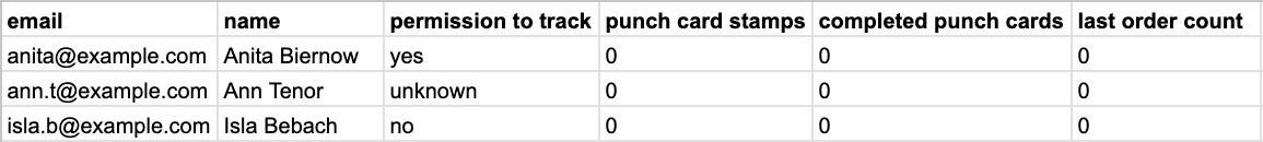 Loyalty basics: How to run a punch card program